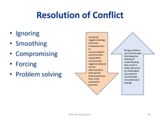 Conflict management btz | PPT