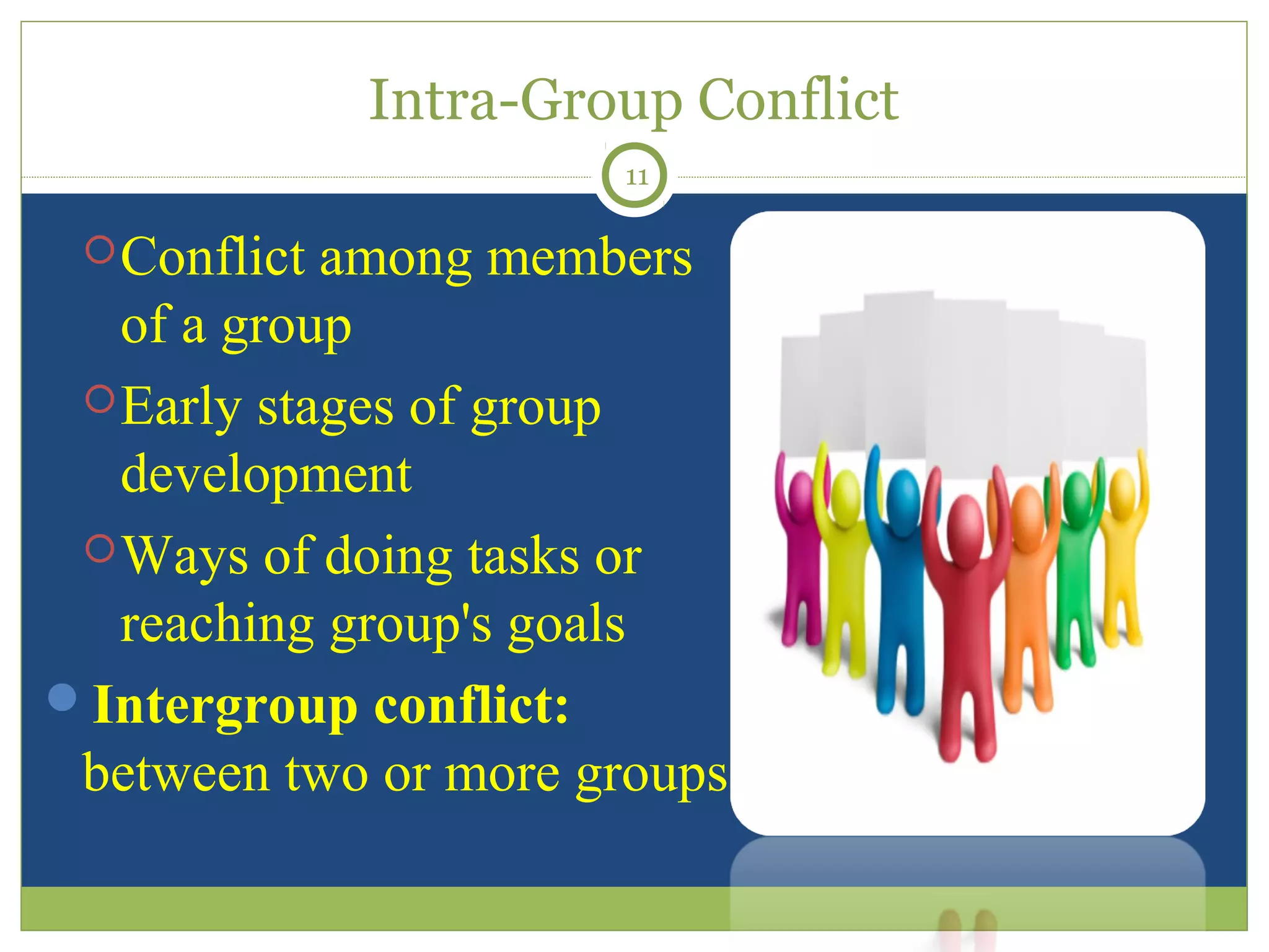 Conflict Management -Overview & Techniques | PPT