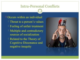 Conflict Management -Overview & Techniques | PPT
