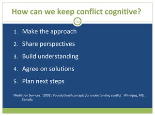Conflict Management -Overview & Techniques | PPT