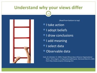 Conflict Management -Overview & Techniques | PPT