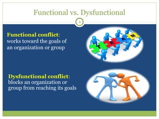 Conflict Management -Overview & Techniques | PPT