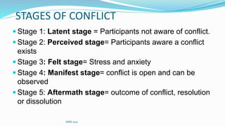 CONFLICT MANAGEMENT BY SIMUSAMBA.pptx