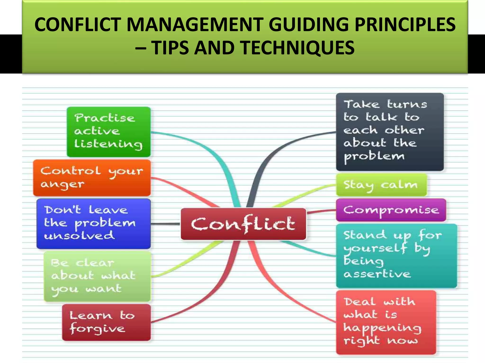 Conflict Management and Communication Skills | PDF | Reptiles | Pets