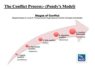 Conflict management & Desciplinary Action.pptx