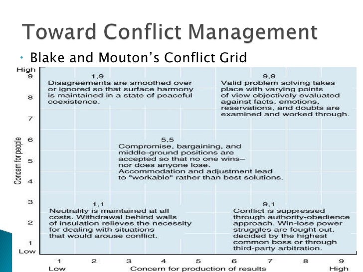 Conflict management final