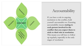 Conflict Management Final.pptx