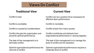 CONFLICT MANAGEMENT/ RESOLUTION FOR LEADERS.pptx