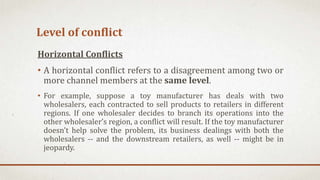 Conflict management in health care organization | PPTX