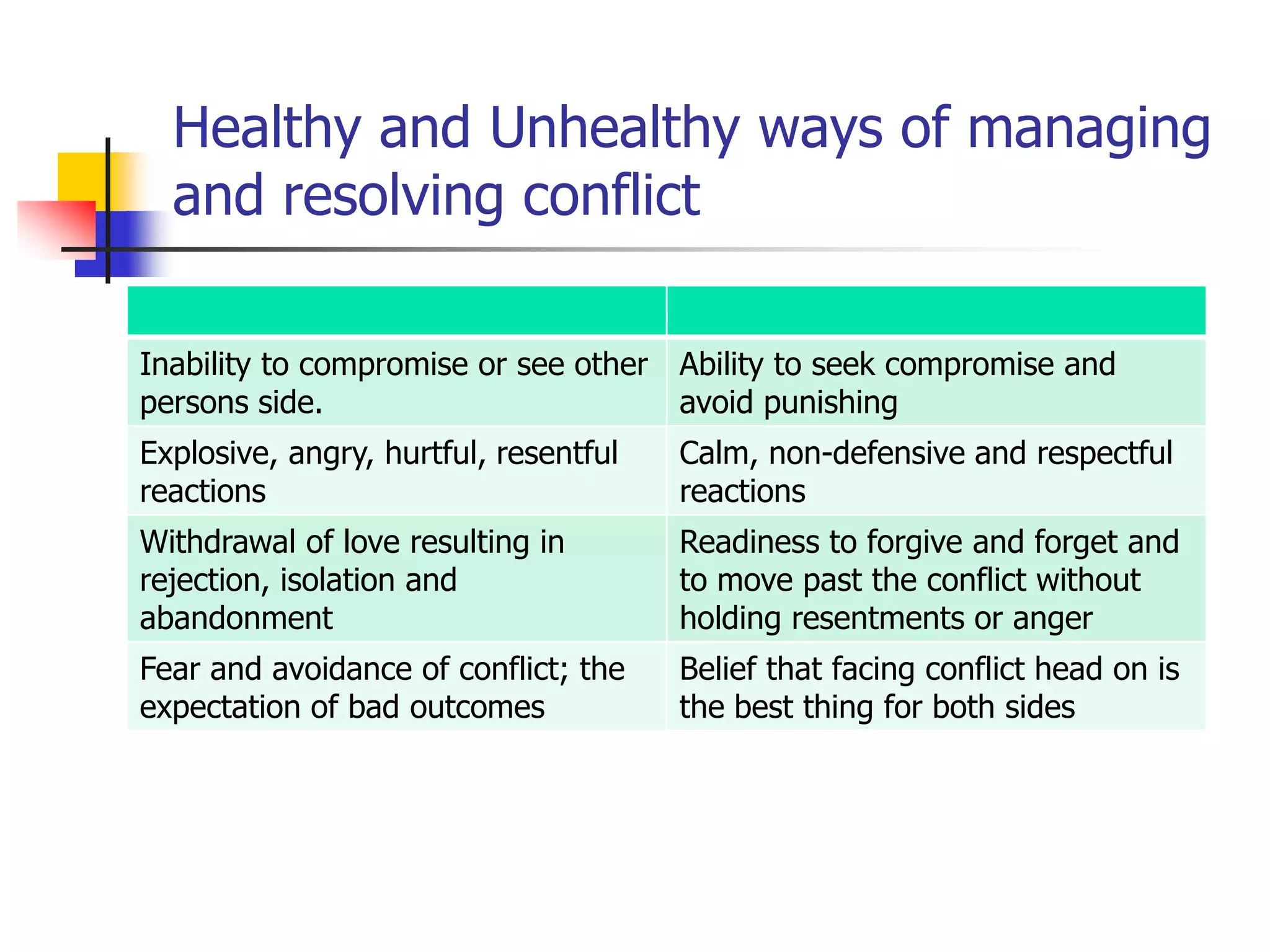 Conflict management in teams | PPTX