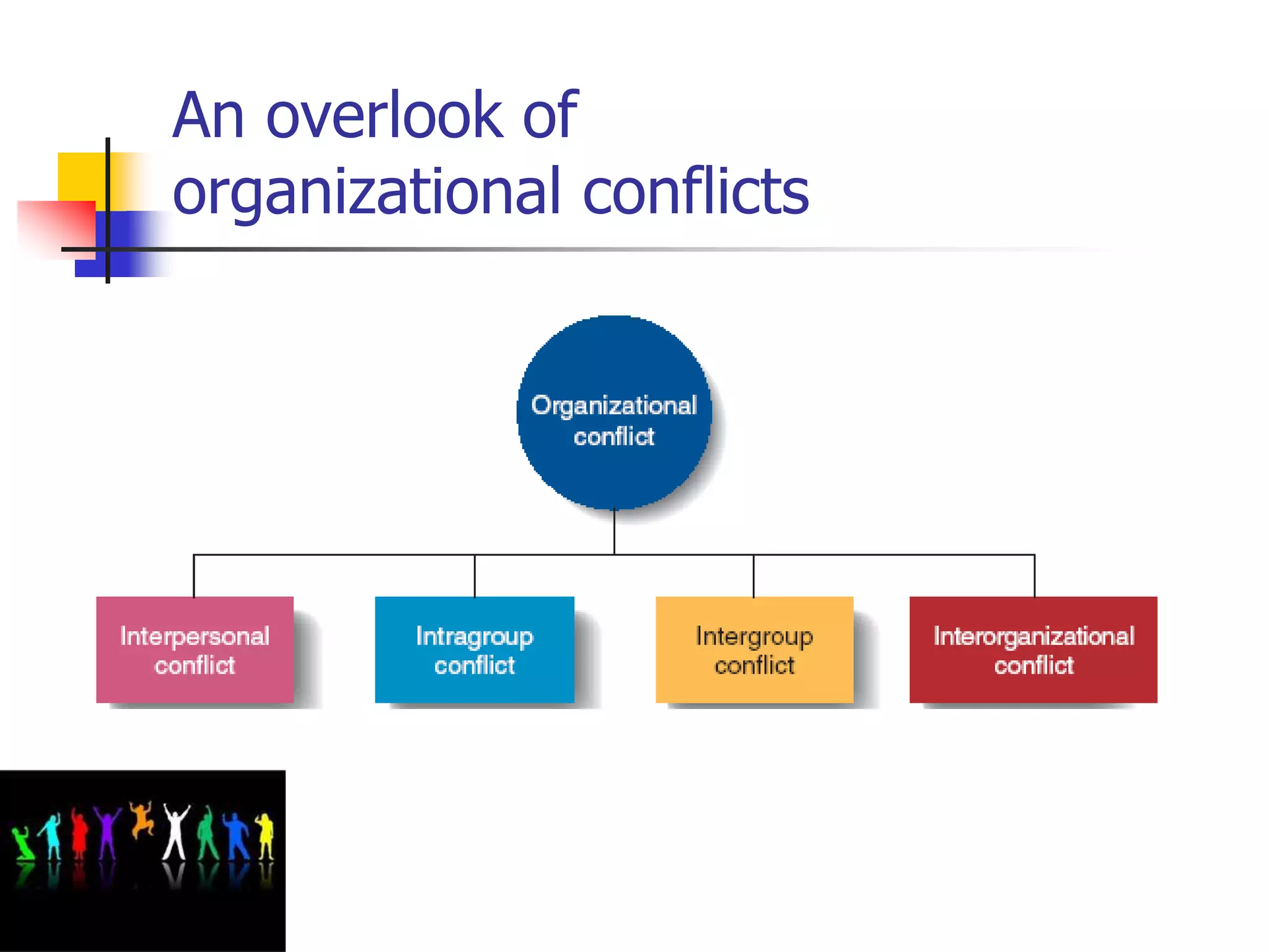 Conflict management in teams | PPTX