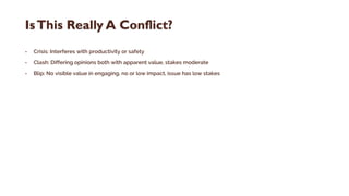 Conflict Management in the Workplace.pptx