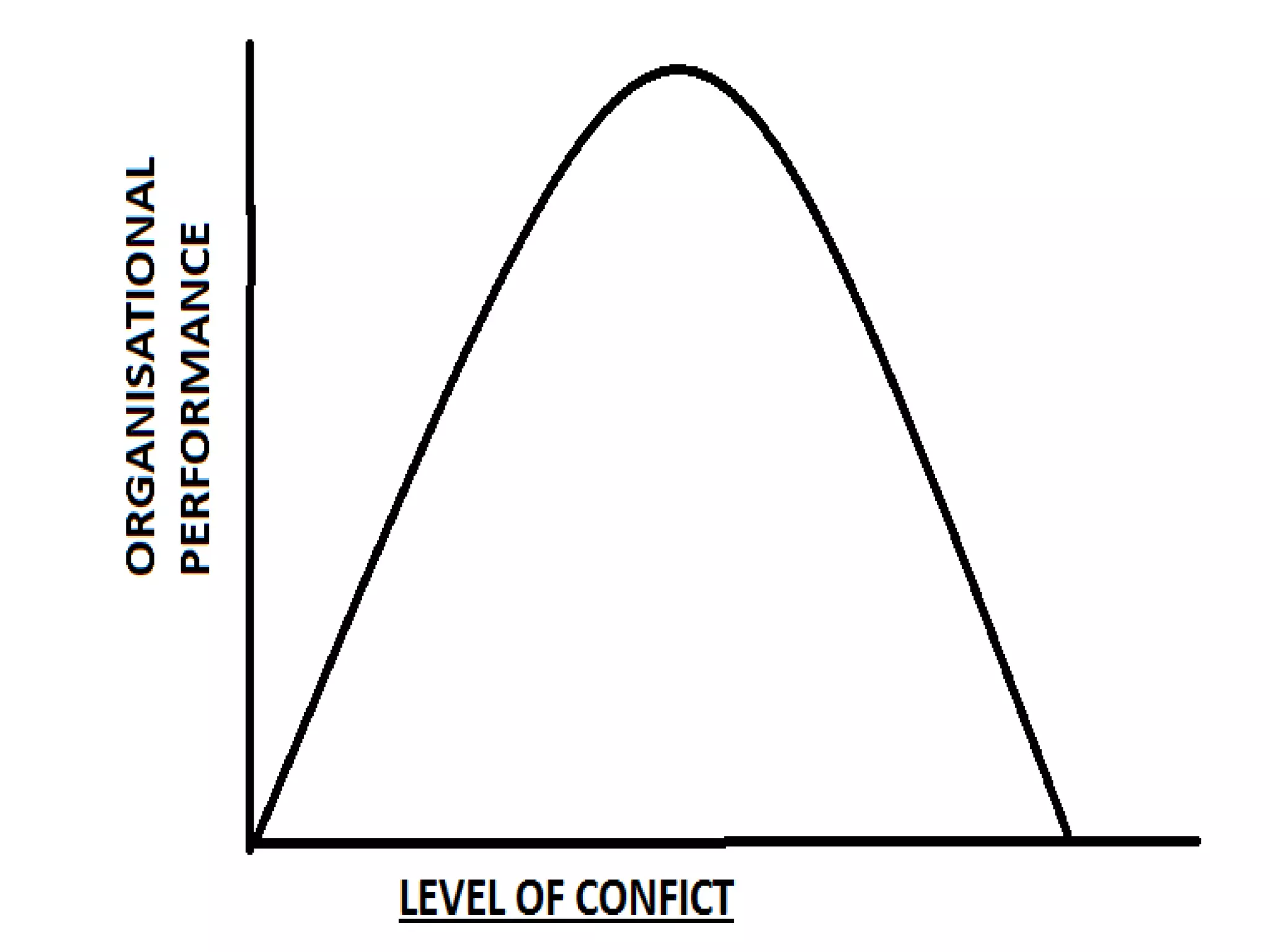 Conflict management & its resolution technique | PPTX