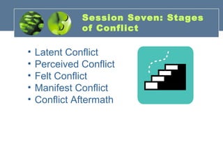 Conflict Management Kn | PPT