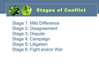 Conflict Management Kn | PPT