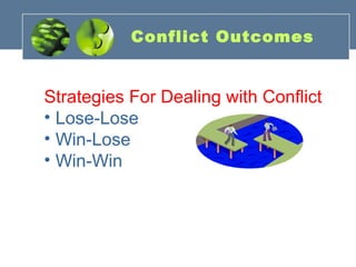 Conflict Management Kn | PPT