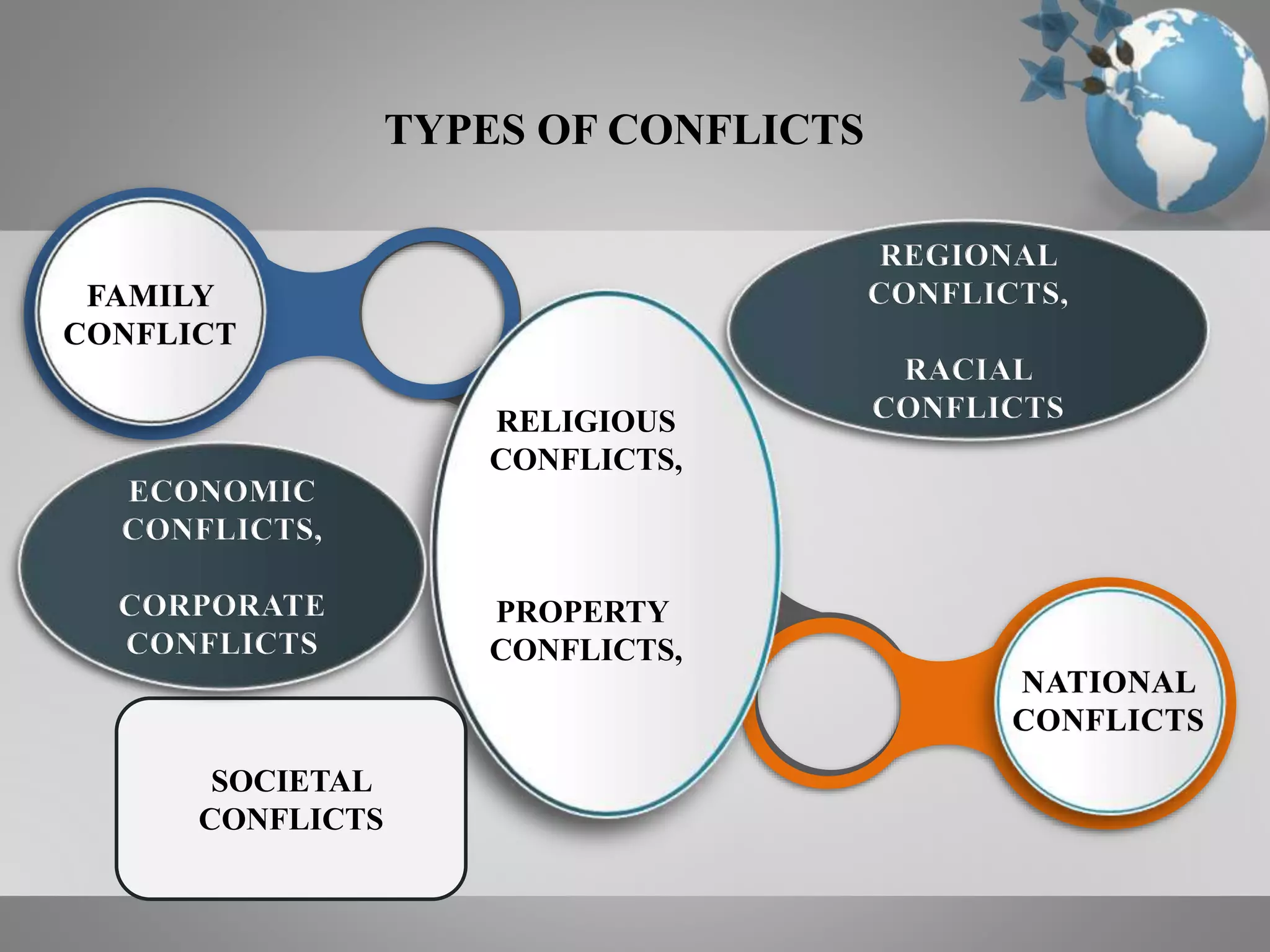 Conflict management law as a tool | PPT