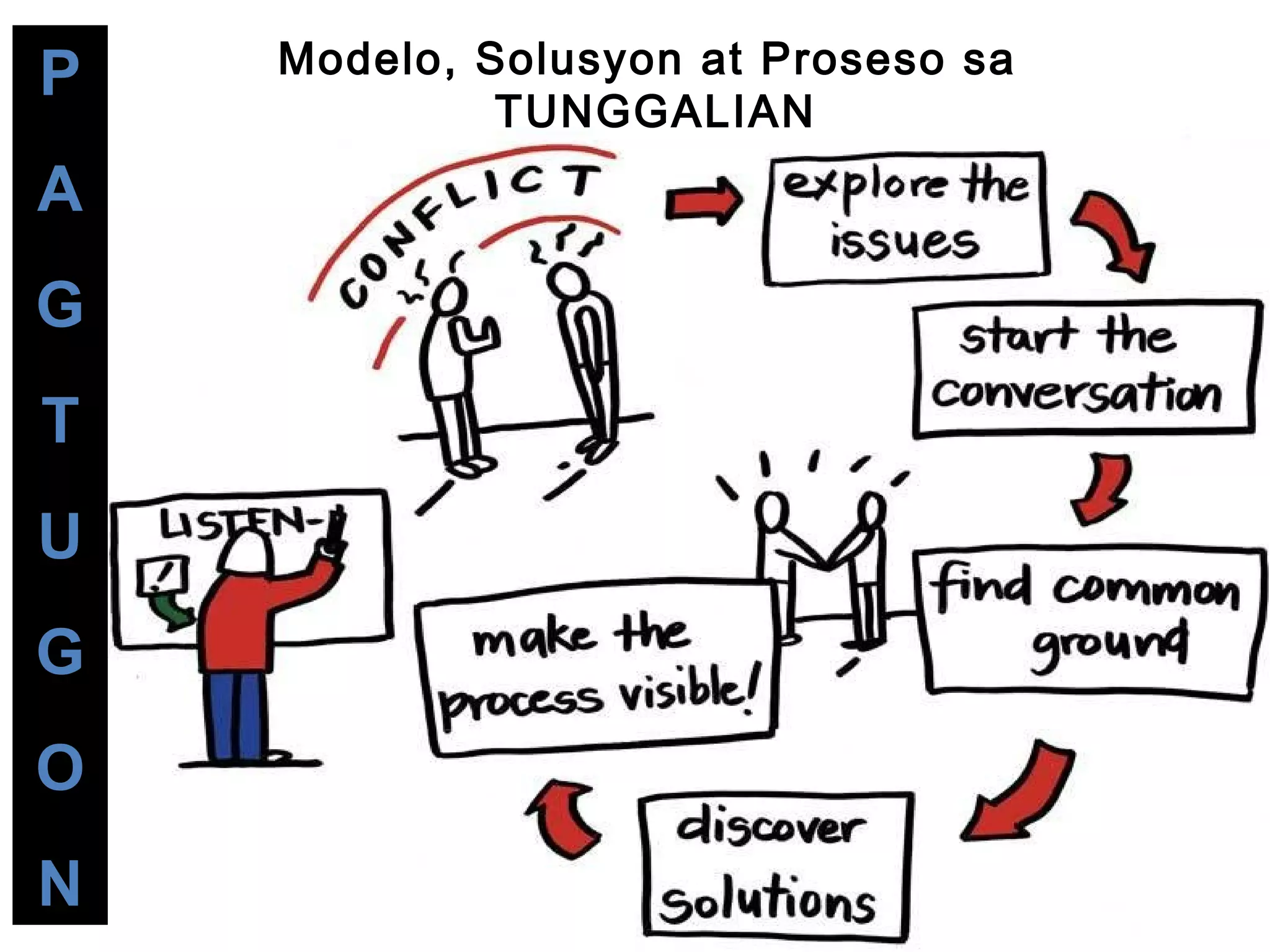 Conflict Management TAGALOG | PPT