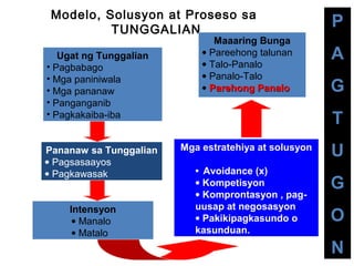 Conflict Management TAGALOG | PPT