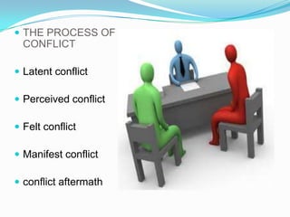 Conflict management & negotiation | PPT