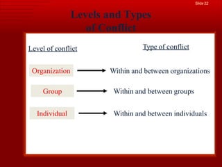 conflict management(Organizational) (1).pptx