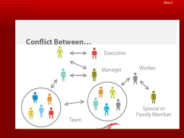 conflict management(Organizational) (1).pptx | War and Conflicts