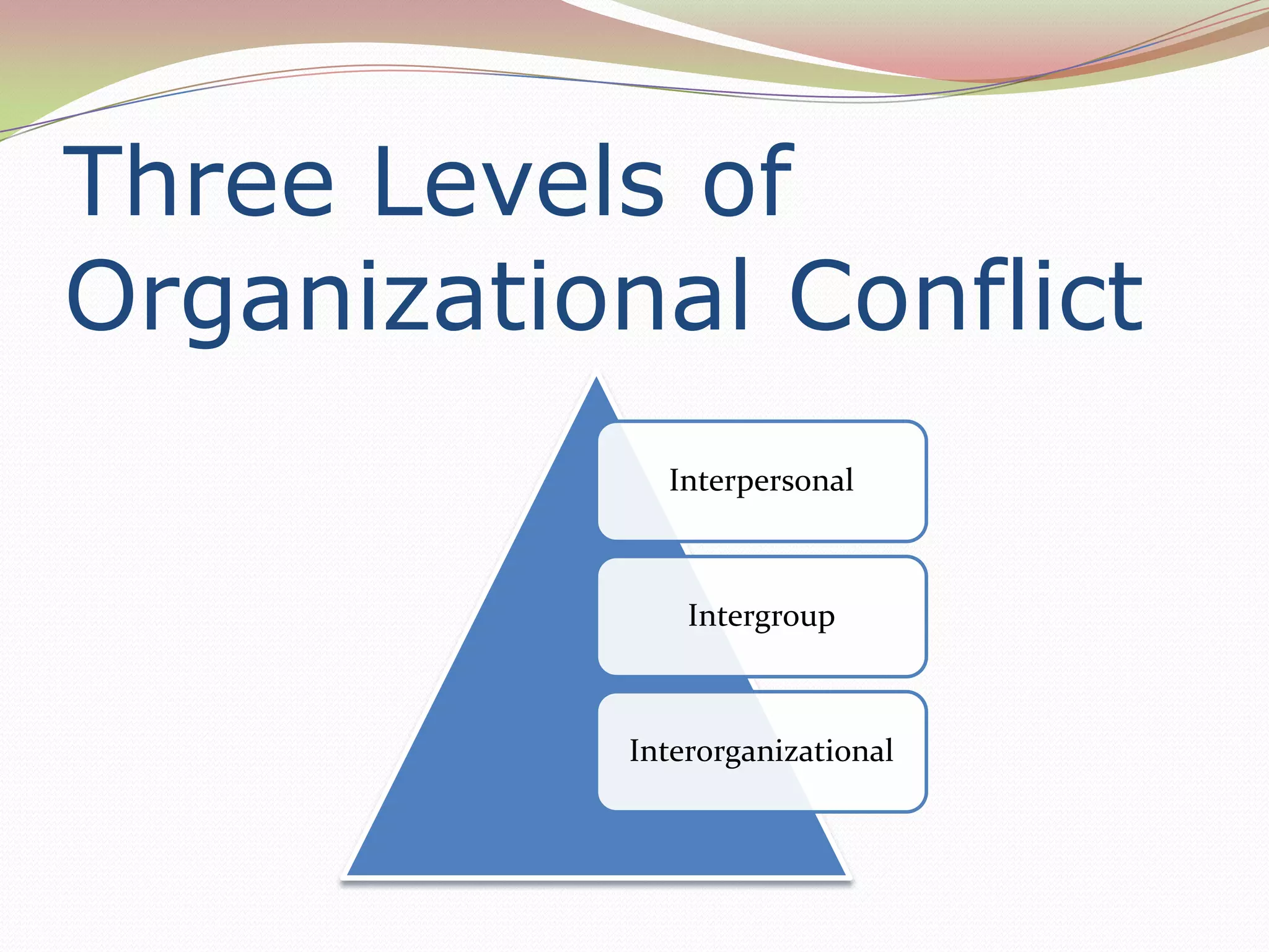 Conflict Management & Organizational Change | PPTX