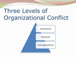Interorganizational Conflict
