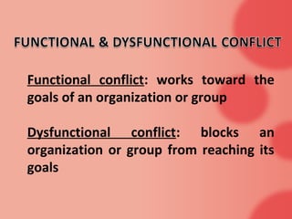 Conflict management ppt | PPT