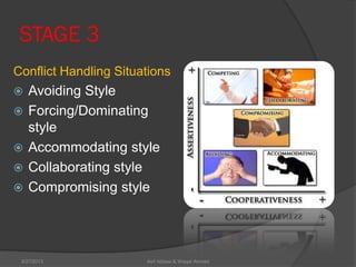 Conflict management ppt | PPTX | Islam | Religion & Spirituality