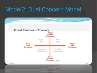 Conflict management ppt | PPTX | Islam | Religion & Spirituality