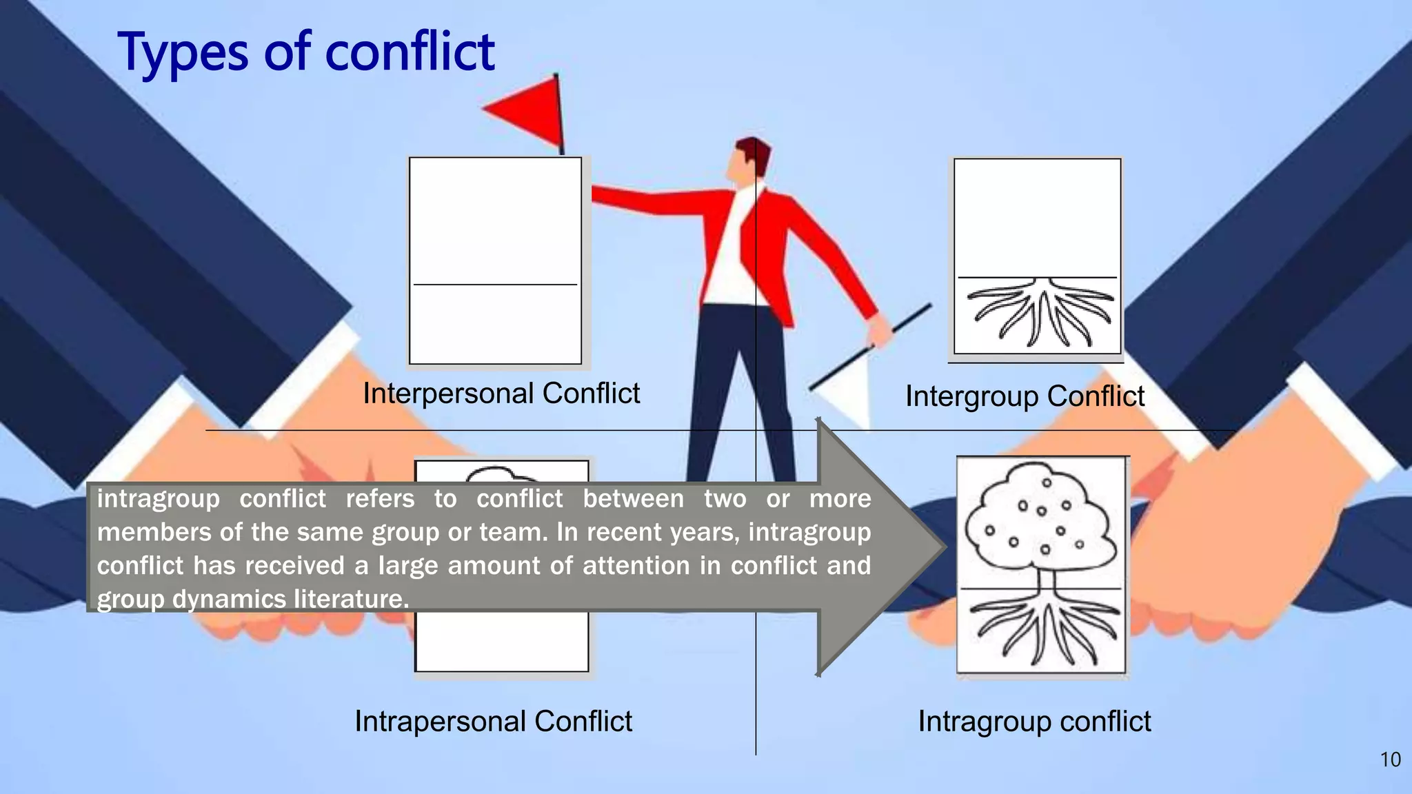 CONFLICT management PPT HRM 604.pptx | Dating | Family and Relationships