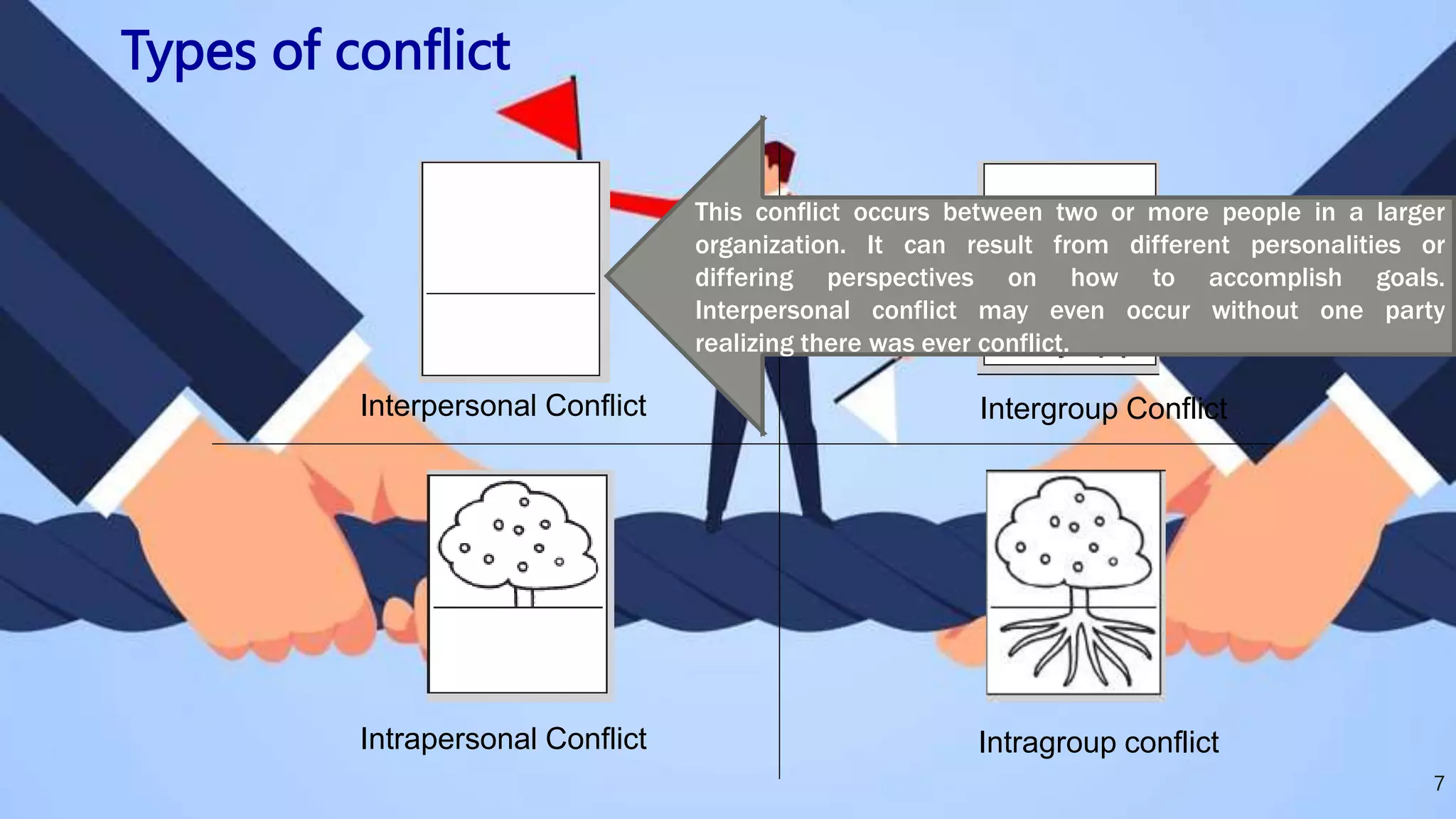 CONFLICT management PPT HRM 604.pptx | Dating | Family and Relationships