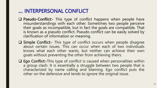 CONFLICT management PPT HRM 604.pptx | Dating | Family and Relationships