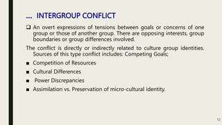 CONFLICT management PPT HRM 604.pptx