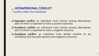 CONFLICT management PPT HRM 604.pptx
