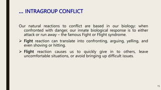 CONFLICT management PPT HRM 604.pptx