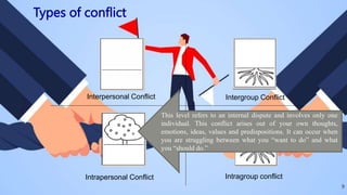 CONFLICT management PPT HRM 604.pptx