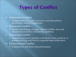 Conflict management ppt | PPT