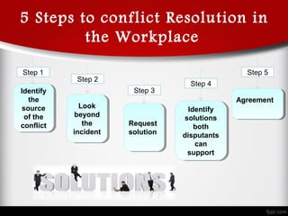 Conflict management | PPT
