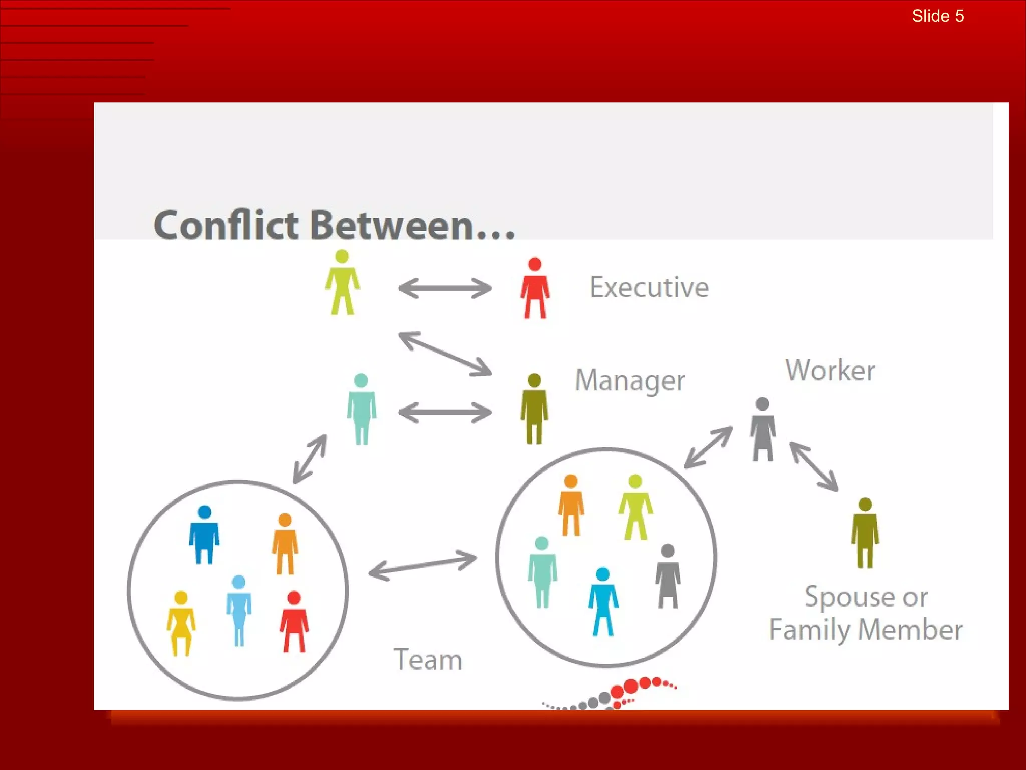 Conflict management presentation | PPT