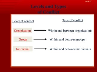 Conflict management presentation | PPT