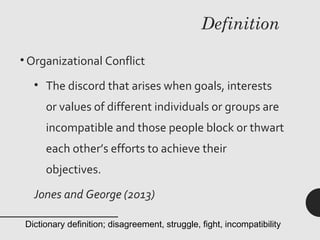 Managing Employee Conflict in Organisations | PPT