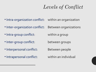 Managing Employee Conflict in Organisations | PPT