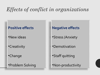 Conflict management | PPT | Family and Relationships