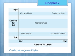 Conflict management processes | PPT