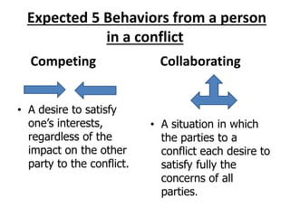 Conflict management & resolution | PPT