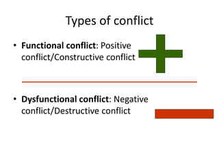 Conflict management & resolution | PPT