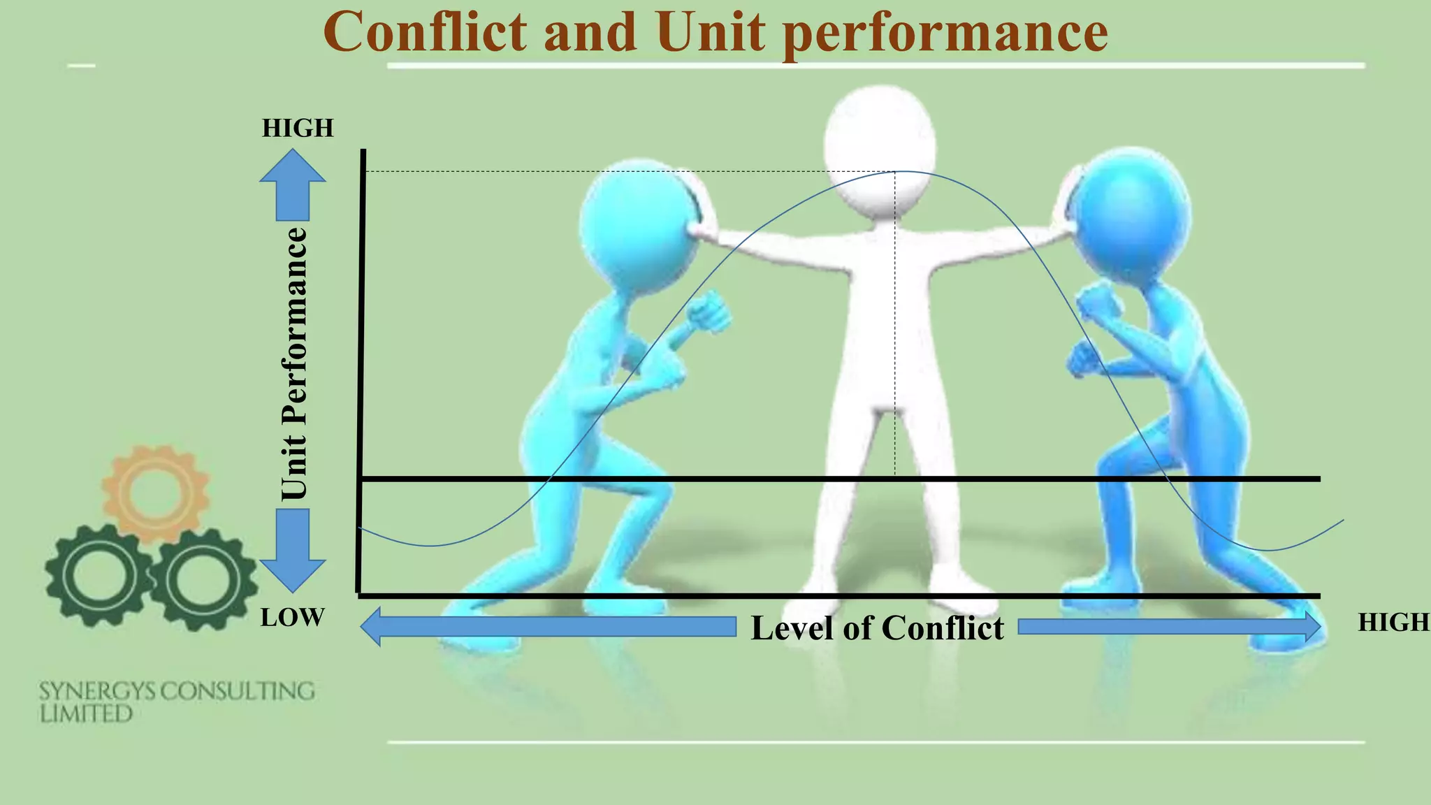 Conflict Management rev 1.pptx