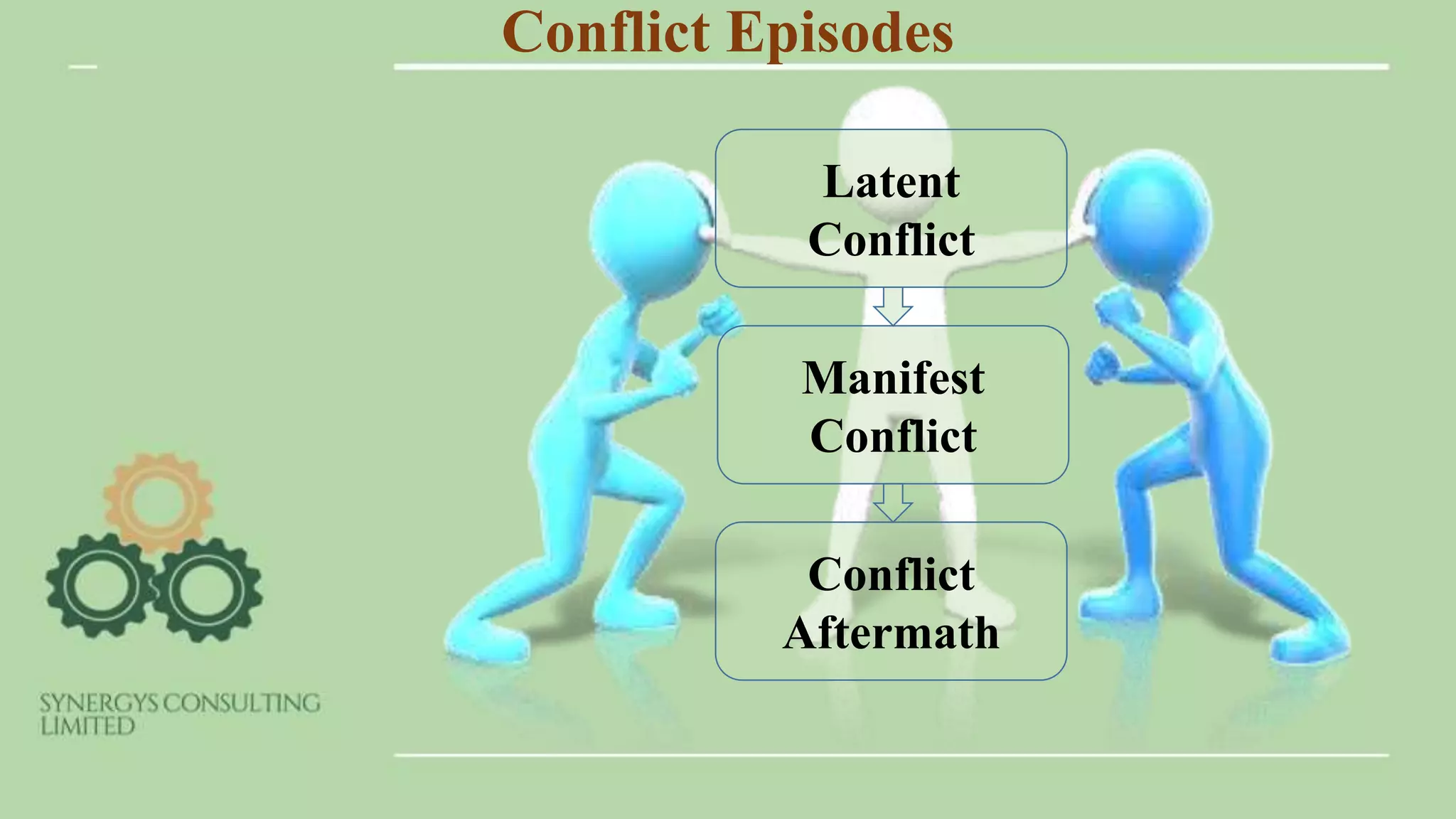 Conflict Management rev 1.pptx